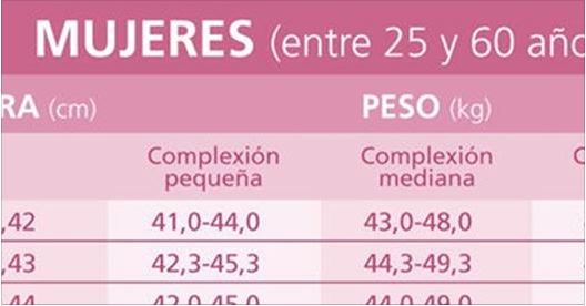 ¿Sabes cuál es tu PESO IDEAL de acuerdo a la forma del cuerpo, edad y ...